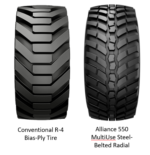 Radial Skid Steer Tires Outlast Bias R-4 Predecessors